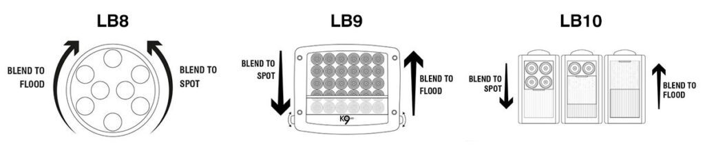 LED Loading Bay Dock Lights - Ritelite